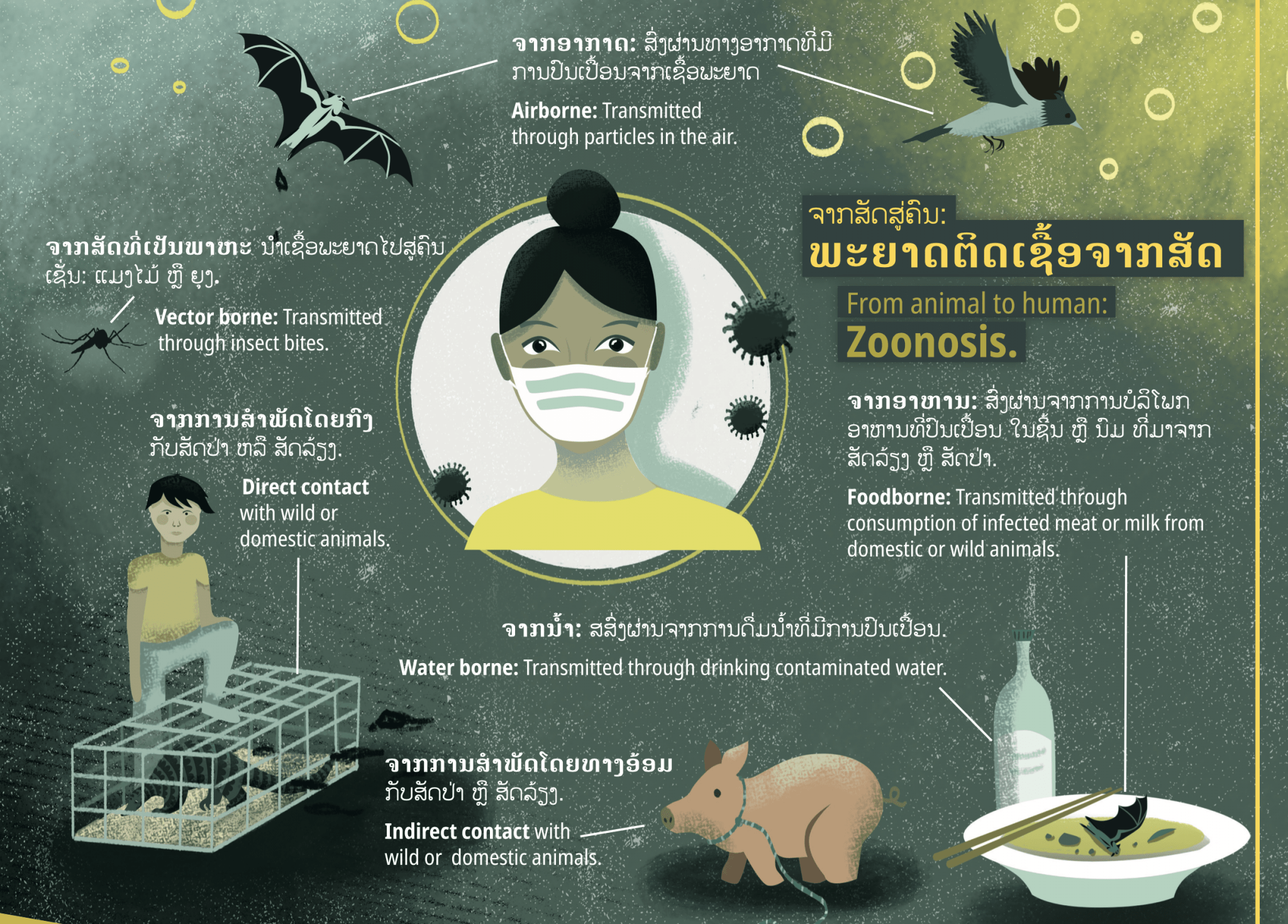 Protect your Health - Protect Wildlife: We produce an exclusive ...