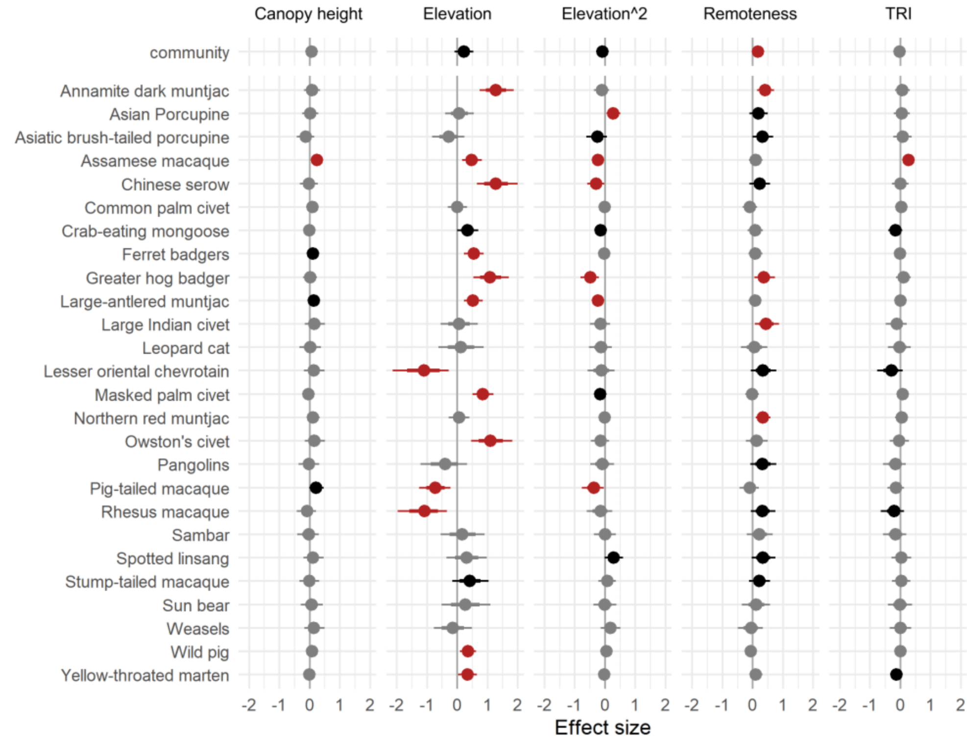 New Publication is out! Multi-species occupancy modeling of ground ...